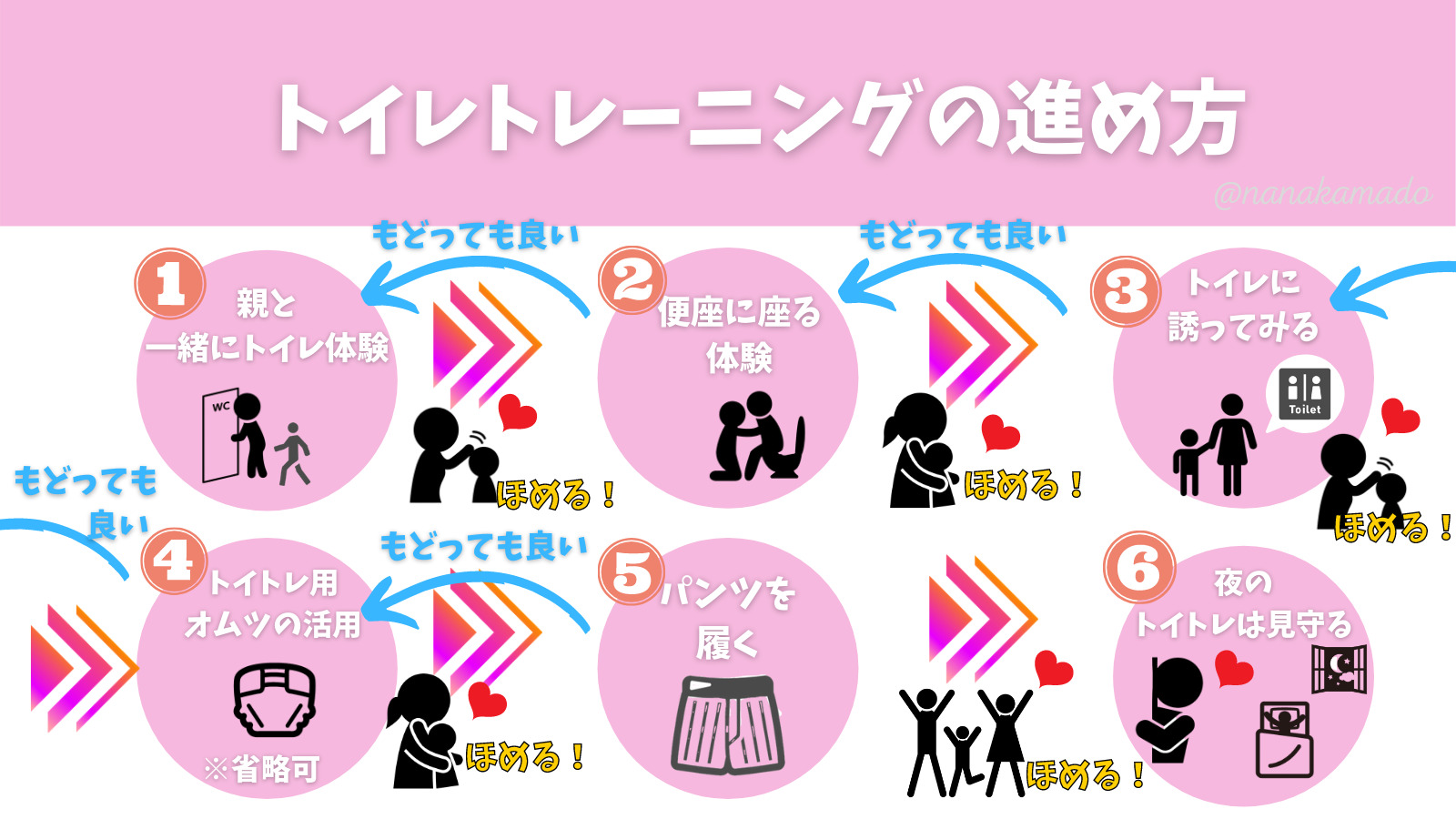 トイトレ(トイレトレーニング)の仕方を元保育士が解説します! 子育て楽